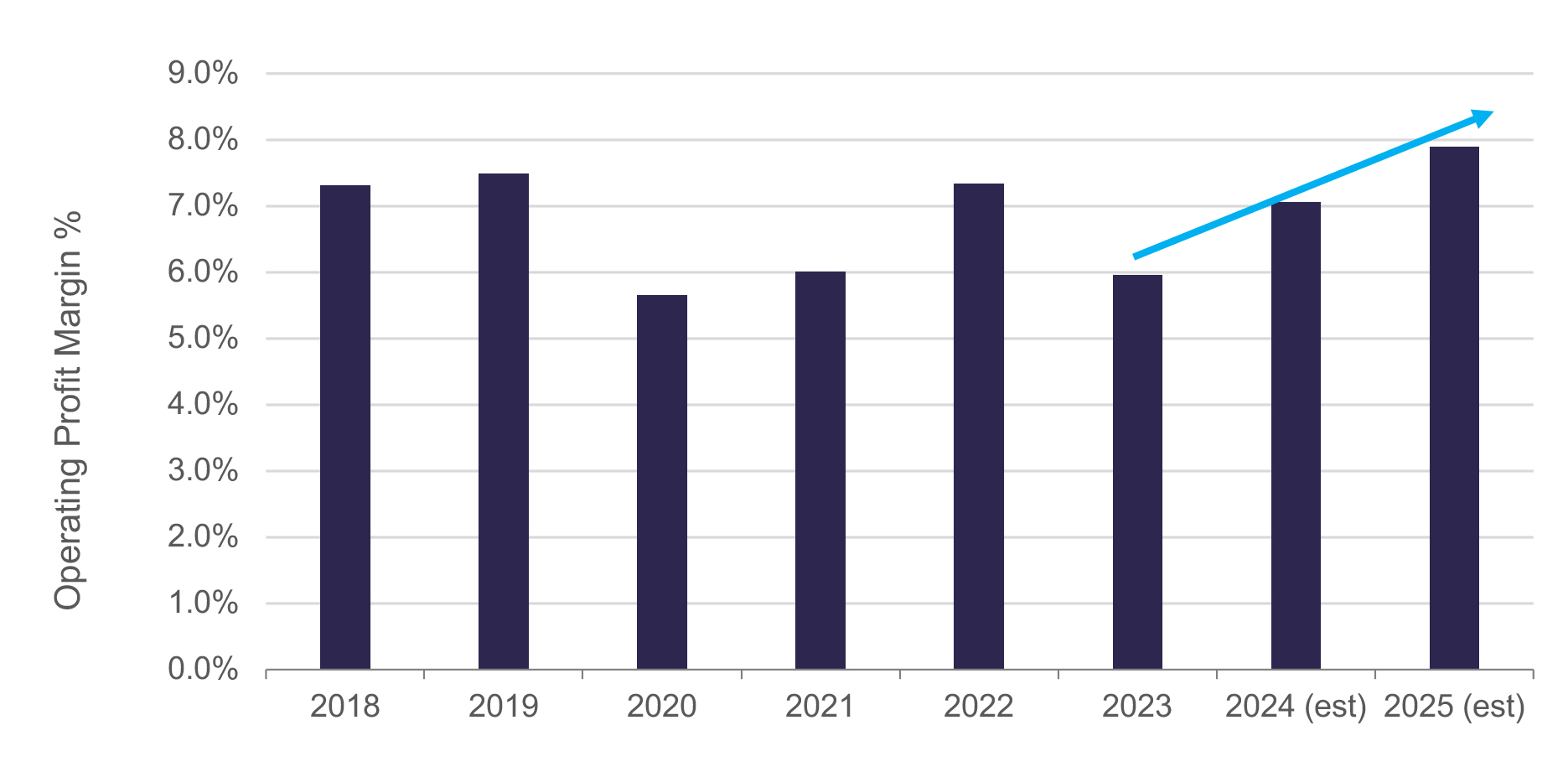 Analysis Snapshot: FedEx Remains One of the Key Independent Enablers of ...
